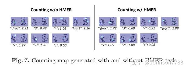 用于手写2202数学表达式识别的计数感知网络 - 知乎