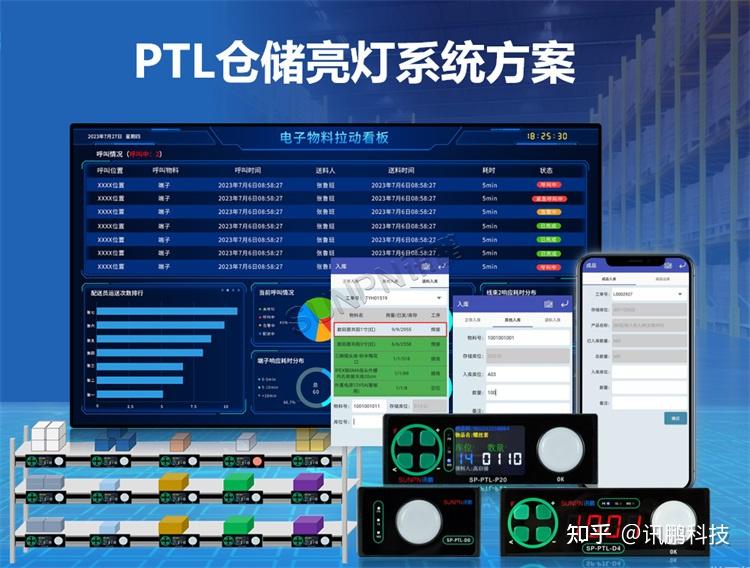 MES系统与PTL标签的协同工作实现物料管理自动化 - 知乎