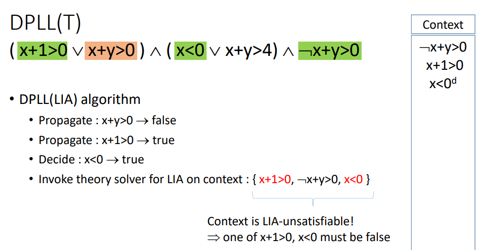 可满足性理论（SMT）的算法：DPLL(T) - 知乎