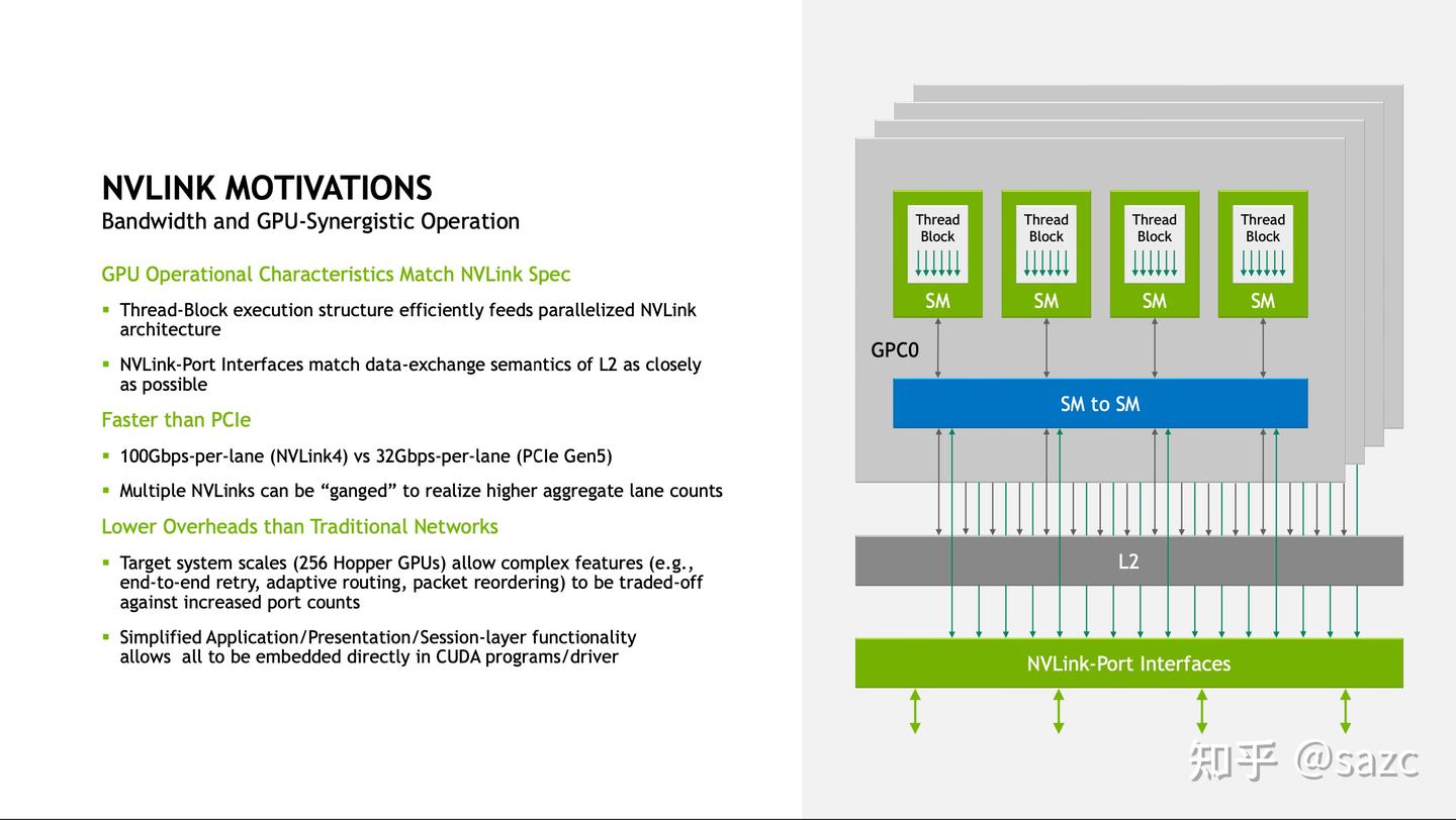 NVLink发展概述 - 知乎