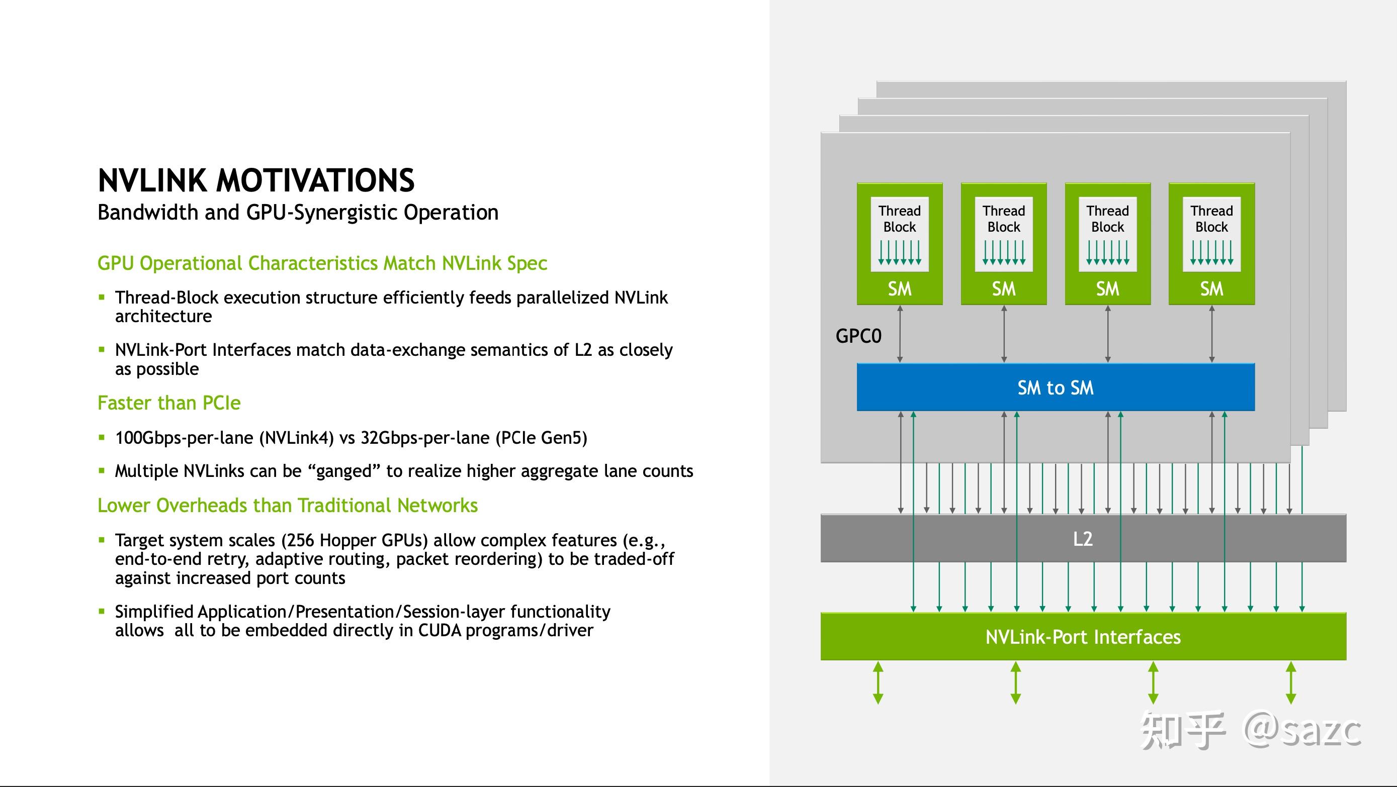 NVLink发展概述 - 知乎