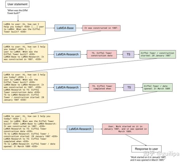 大语言模型调研汇总 - 知乎