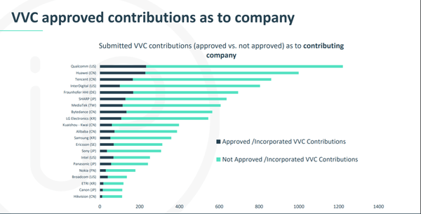 MPEG-LA发布VVC专利池 - 知乎