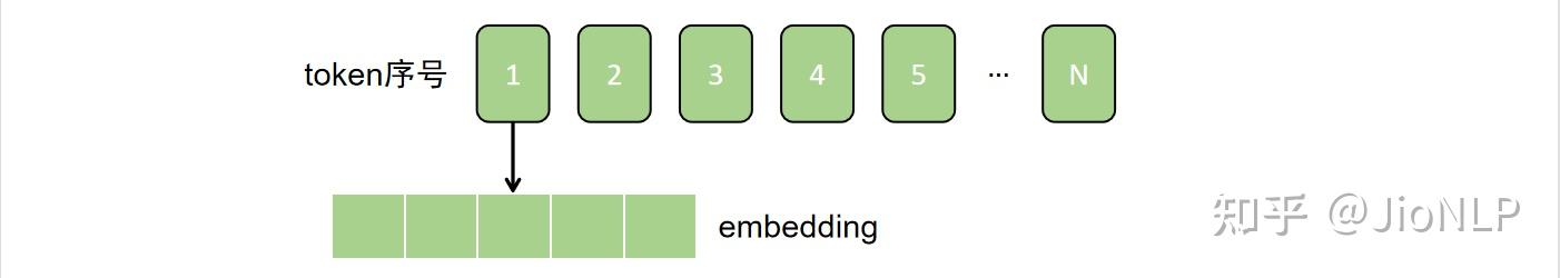 希望这篇是最清晰好懂的 Layernorm 原理解析 - 知乎
