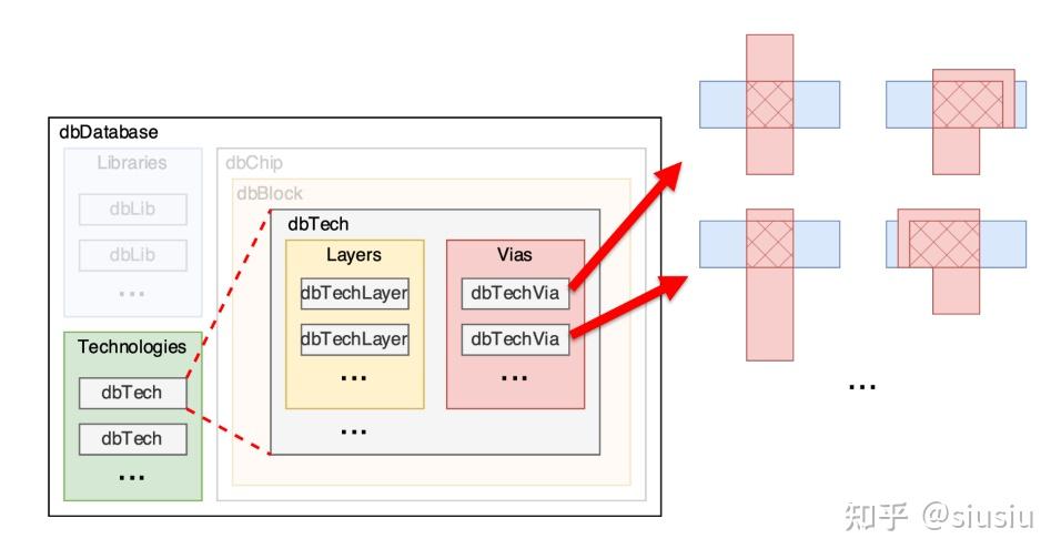 后端database & OpenDB - 知乎