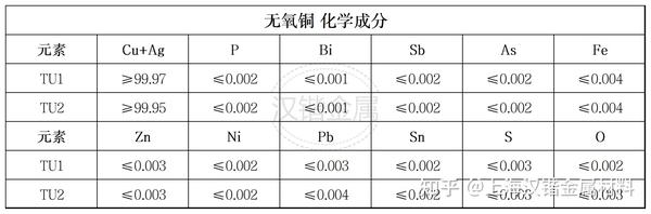TU1、TU2无氧铜材质介绍 - 知乎