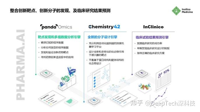 30天内发现苗头化合物，人工智能平台联动颠覆传统药物研发 - 知乎