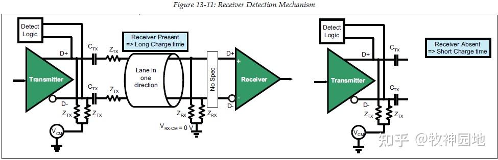 硬件总线基础09：PCIe总线基础-物理层（2） - 知乎