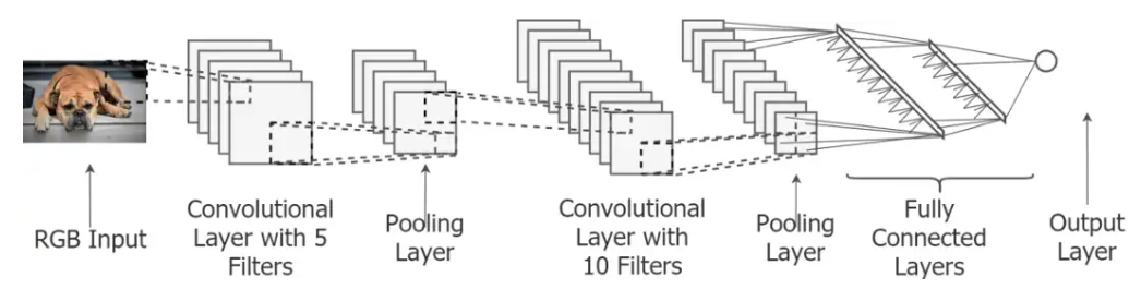 ResNet（深度残差网络）原理及代码实现（基于Pytorch） - 知乎