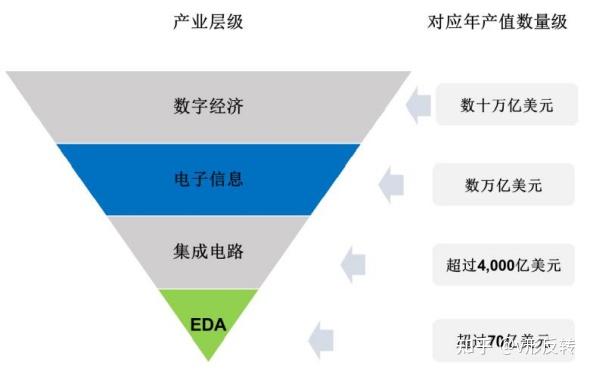 一文看懂EDA行业及概念股 - 知乎