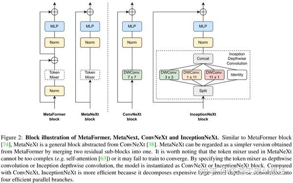 InceptionNext：当Inception遇到ConvNext - 知乎