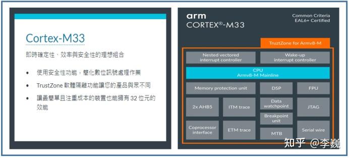 Cortex-M处理器 - 知乎