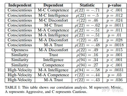 自动驾驶 | arxiv daily|MAVERIC：基于数据驱动的个性化自动驾驶分析 - 知乎