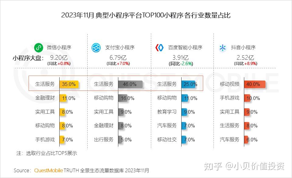 腾讯业务情况跟踪-2024Q1 - 知乎