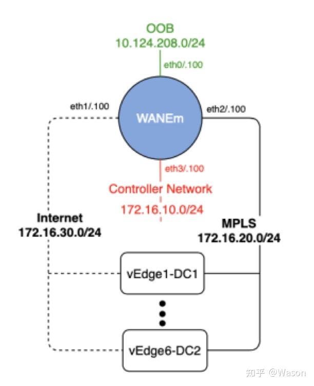WANem安装配置 - 知乎