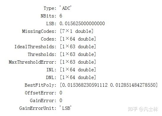 ADC的非线性误差DNL、INL的MATLAB简单计算及其方差最大值的计算 - 知乎