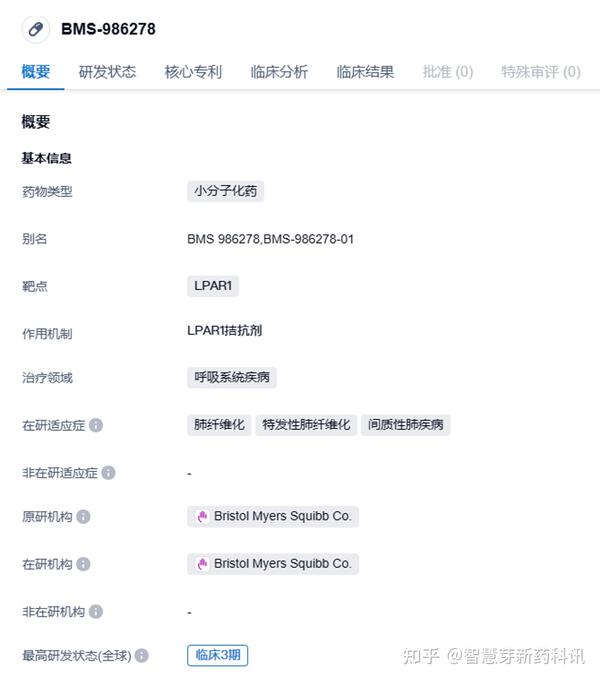 百时美施贵宝LPA1拮抗剂BMS-986278 2期临床结果积极 - 知乎