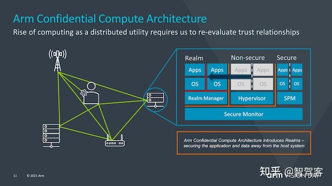 ARM发布Armv9架构：SVE2，安全性和下一个十年 - 知乎