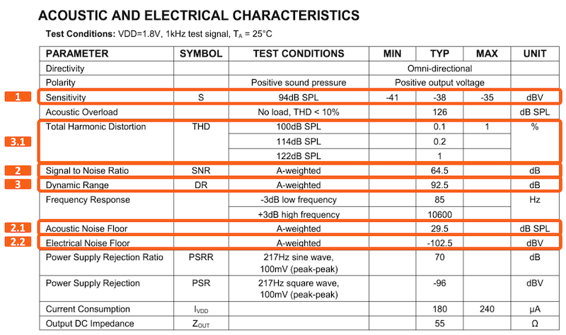 解读spec：如何从ADC角度看MEMS麦克风的灵敏度、信噪比、动态范围？ - 知乎
