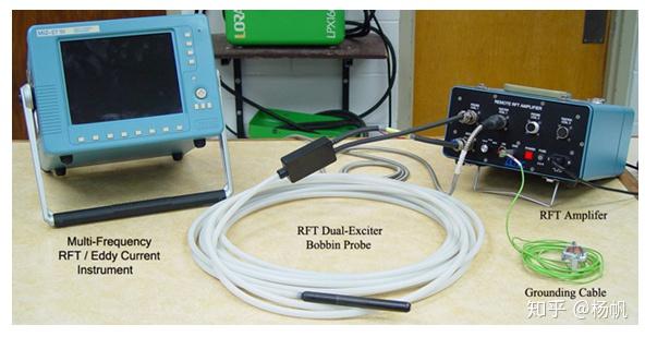 远程现场测试（RFT） - 知乎
