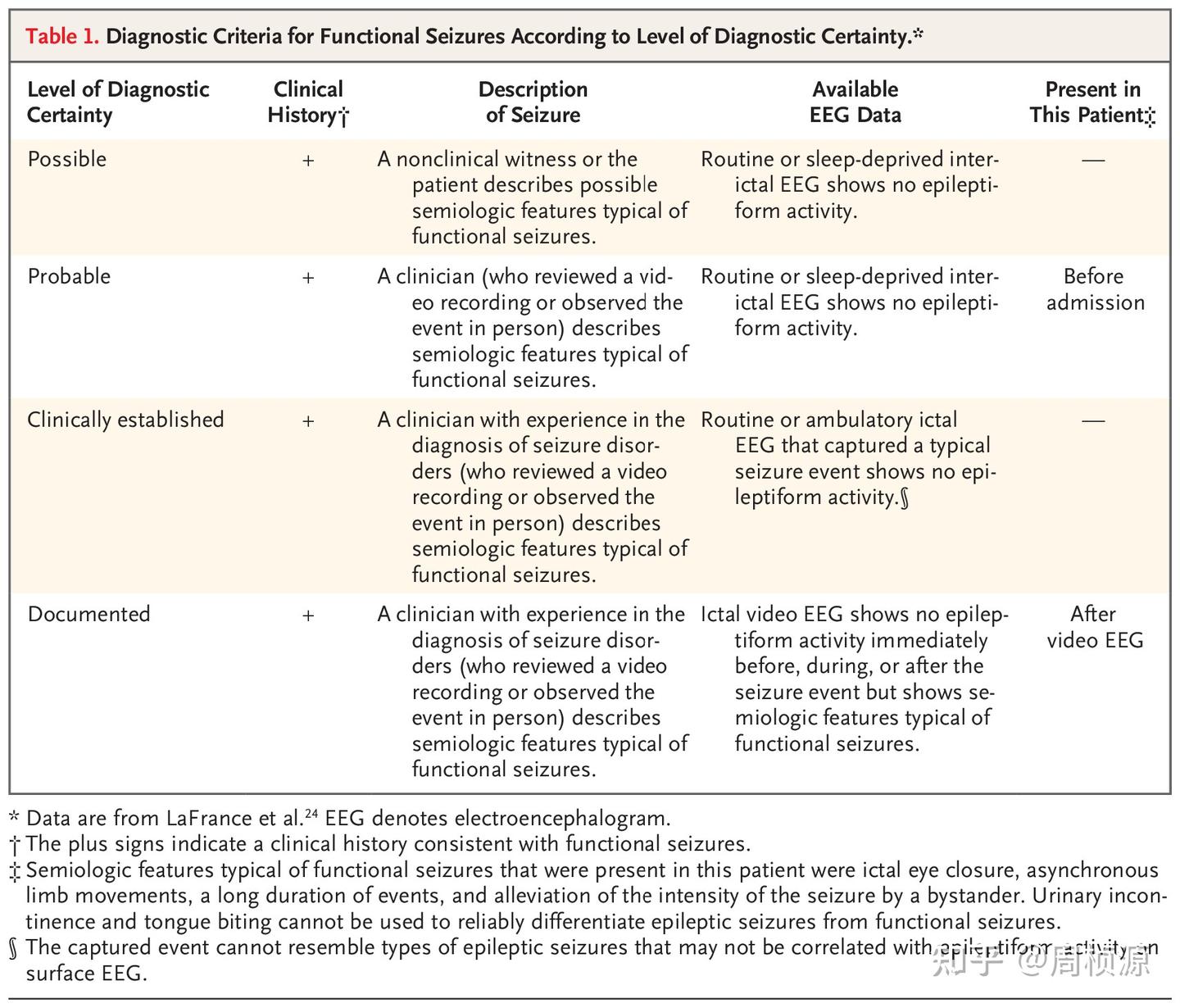 Nejm 2023 Case 10 - 知乎