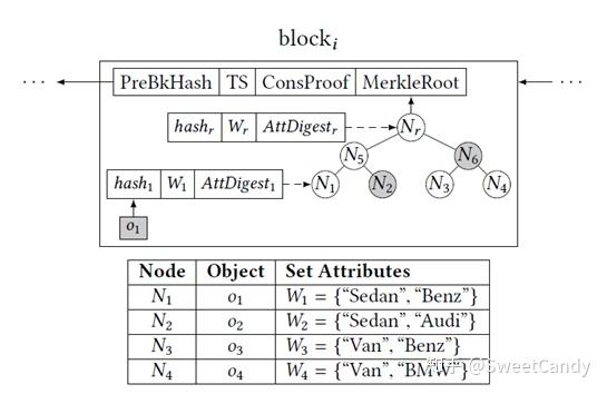 区块链相关论文研读2 - vChain，关于可验证的查询 - 知乎