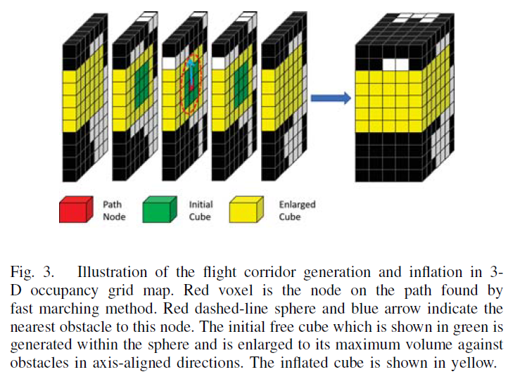 使用Fast Marching方法和Bernstein基多项式的四旋翼在线安全轨迹生成 - 知乎