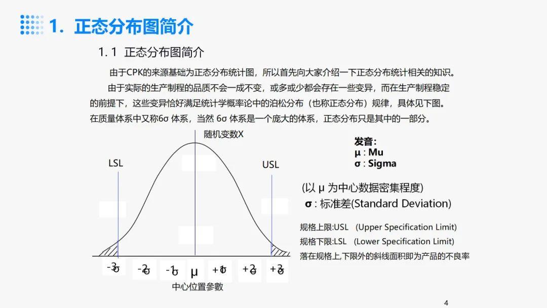 Cpk为什么要大于1.33，,Ppk大于1.67？ - 知乎