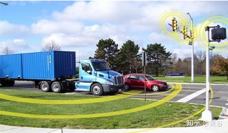 自动驾驶中的V2X车联网 - 知乎