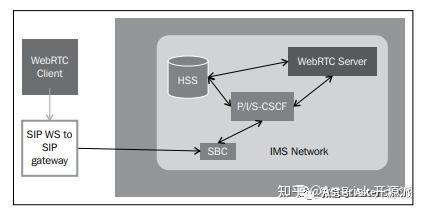 完整中文RFC7118协议详解The WebSocket Protocol（WS） as a Transport for SIP - 知乎
