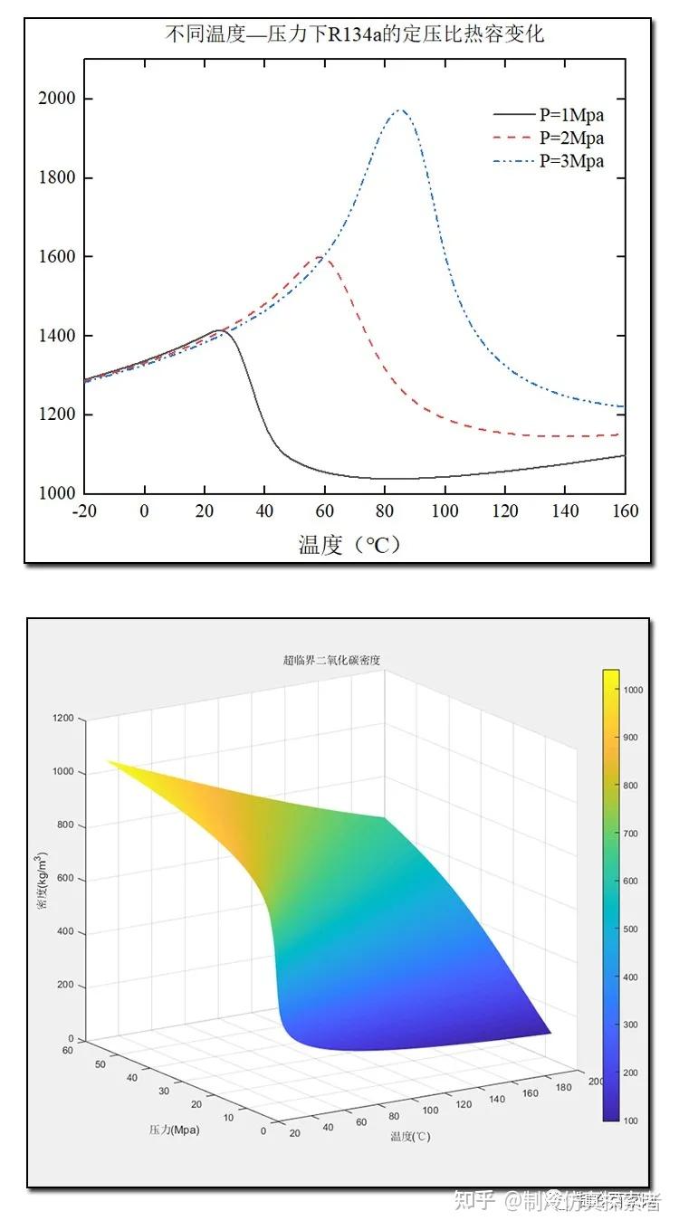 Matlab如何调用Refprop做制冷仿真（课程+资料+案例） - 知乎