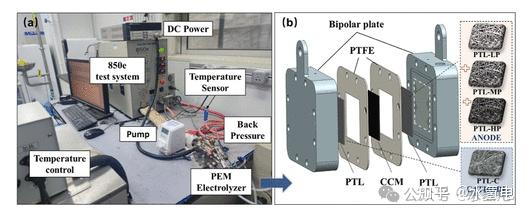 ACS AMI：PEMWE梯度PTL综合分析 - 知乎