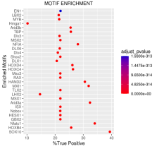 30+物种，100+Cell，菲沙基因Fiber-seq项目经验重磅发布 - 知乎