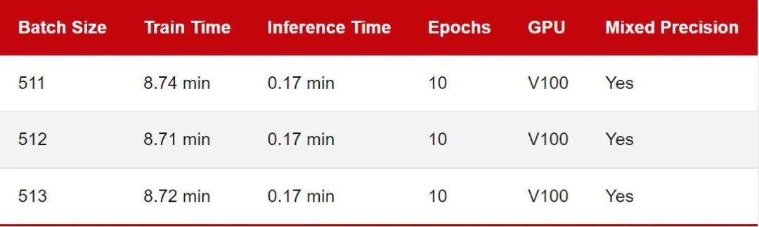 打破Batch Size的玄学！有关 batch size 的设置范围，其实不必那么拘谨 - 知乎