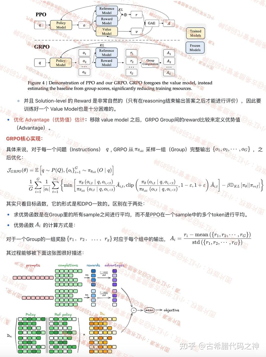 【清华代码熊】大模型RL总结：PPO、DPO、GRPO、DAPO、GSPO - 知乎