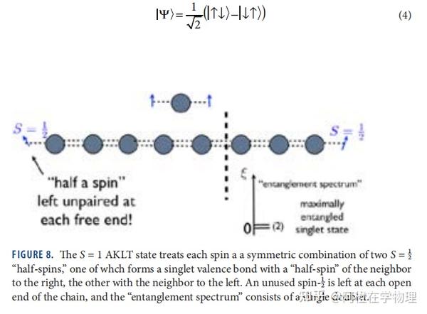 [嗑盐阅读笔记]Topological Quantum Matter（Nobel Lecture by Haldane）（下） - 知乎