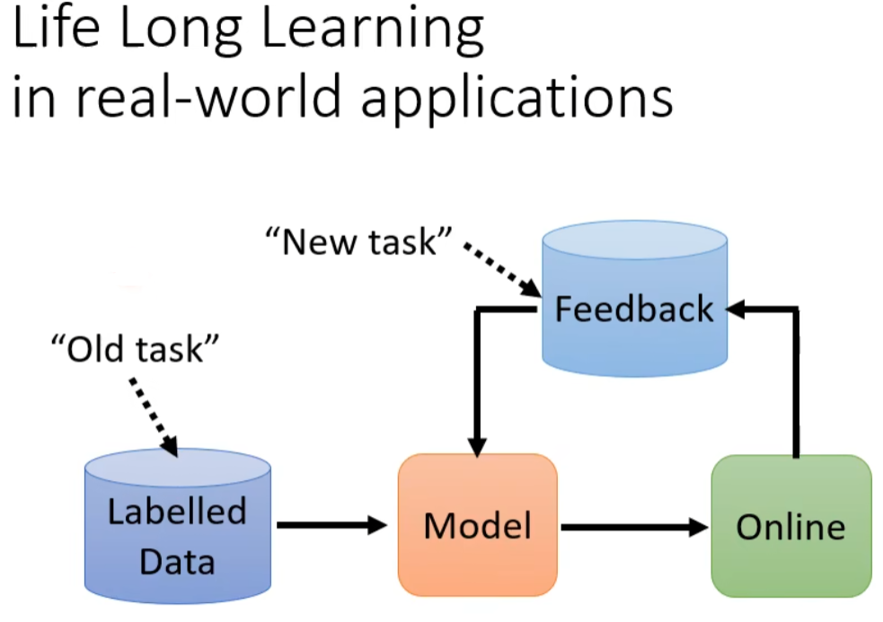 Life long learning(终身学习) 上 - 知乎
