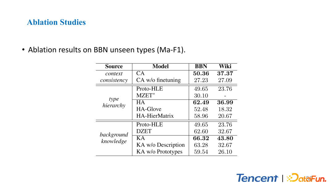 腾讯文本理解系统 TexSmart 中的细粒度实体识别关键技术 - 知乎