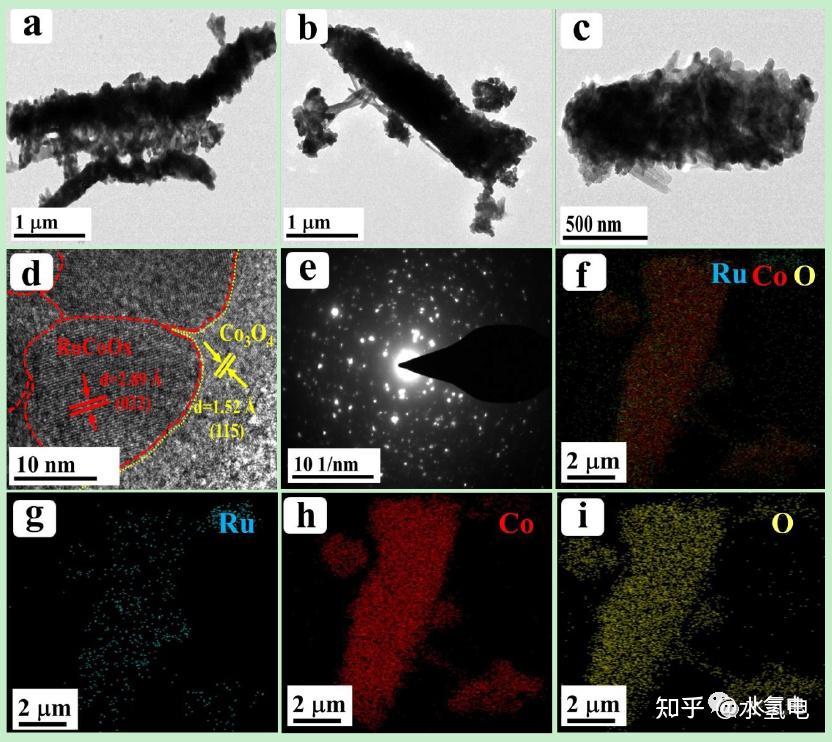 JMCA：Ru掺杂Co3O4调整OH选择性吸附高效水氧化 - 知乎