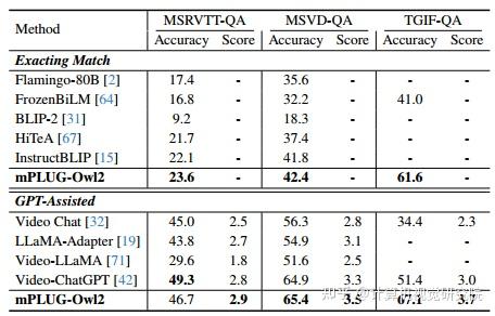 mPLUG-Owl2：模态协作对多模态大语言模型的革命性影响 - 知乎
