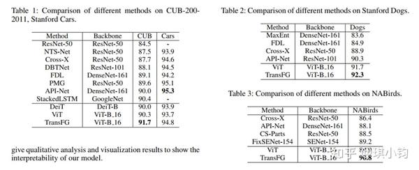 《TransFG： A Transformer Architecture for Fine-Grained Recognition》论文详解 - 知乎