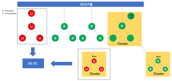 UnLua框架解析-UE引擎Lua框架解决方案 (下) - 知乎