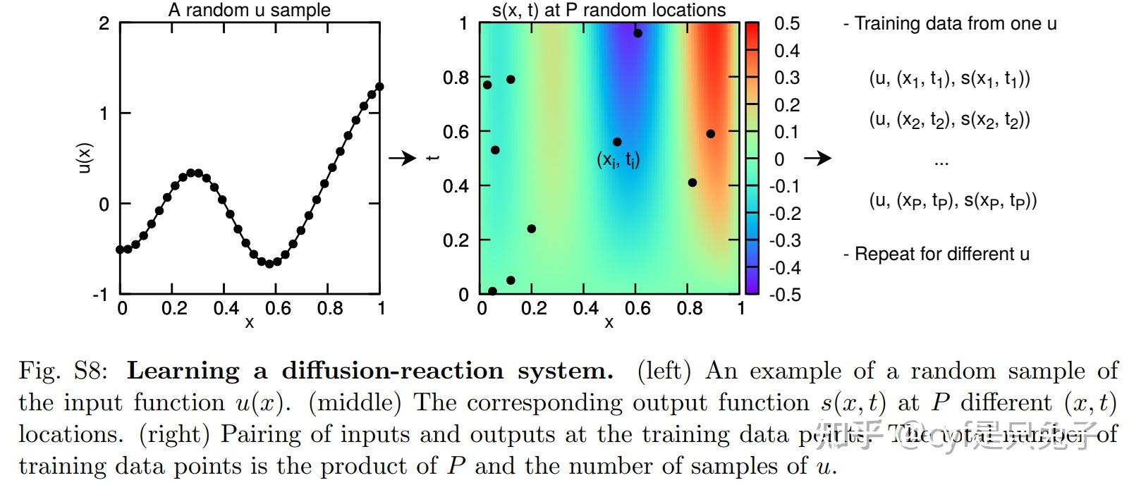 DeepONet全文翻译（2）结果和讨论 - 知乎