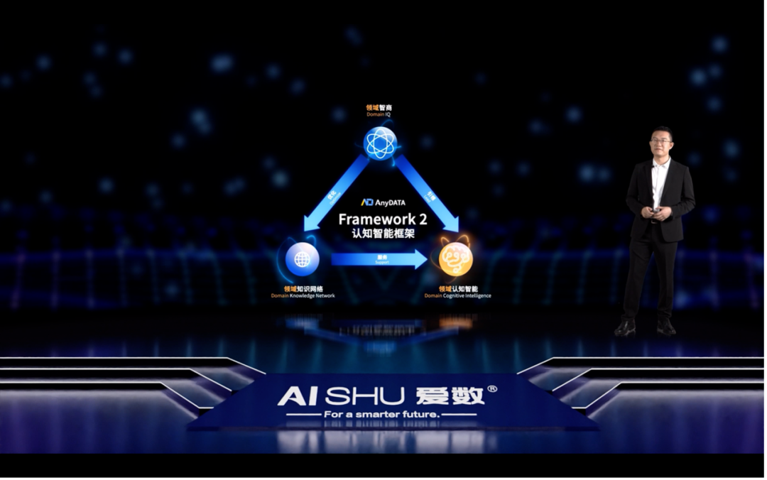 领域智商点亮认知智能！AnyDATA Framework 2正式发布！ - 知乎