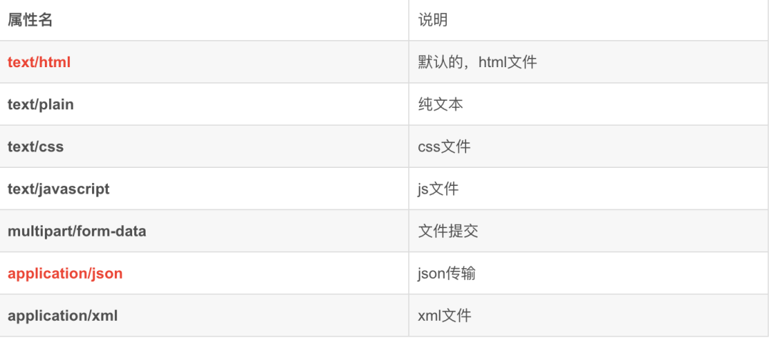 HTTP 报文结构详解 - 知乎