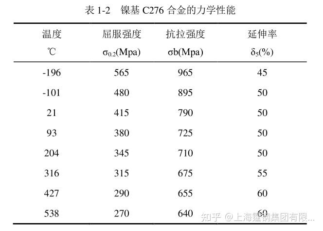 N10276力学性能 哈氏合金C276材料介绍 - 知乎