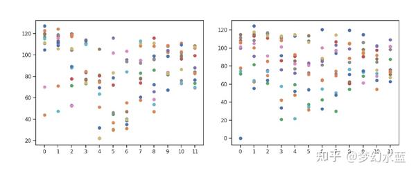 2022年简单高效的多模态KD&&FD - 知乎