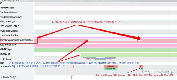 Android Systrace 基础知识(5) - SurfaceFlinger 解读 - 知乎