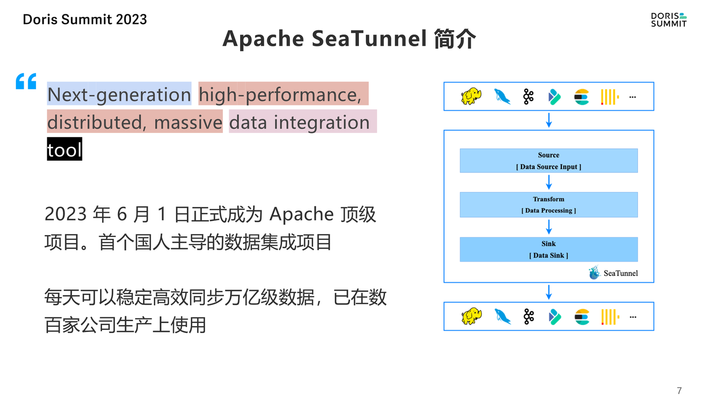 代立冬：基于Apache Doris+SeaTunnel 实现多源实时数据仓库解决方案探索实践 - 知乎