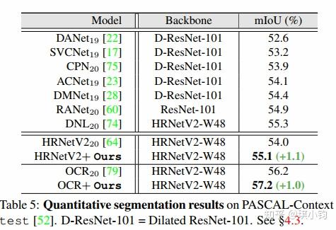 《Exploring Cross-Image Pixel Contrast for Semantic Segmentation》论文详解 - 知乎